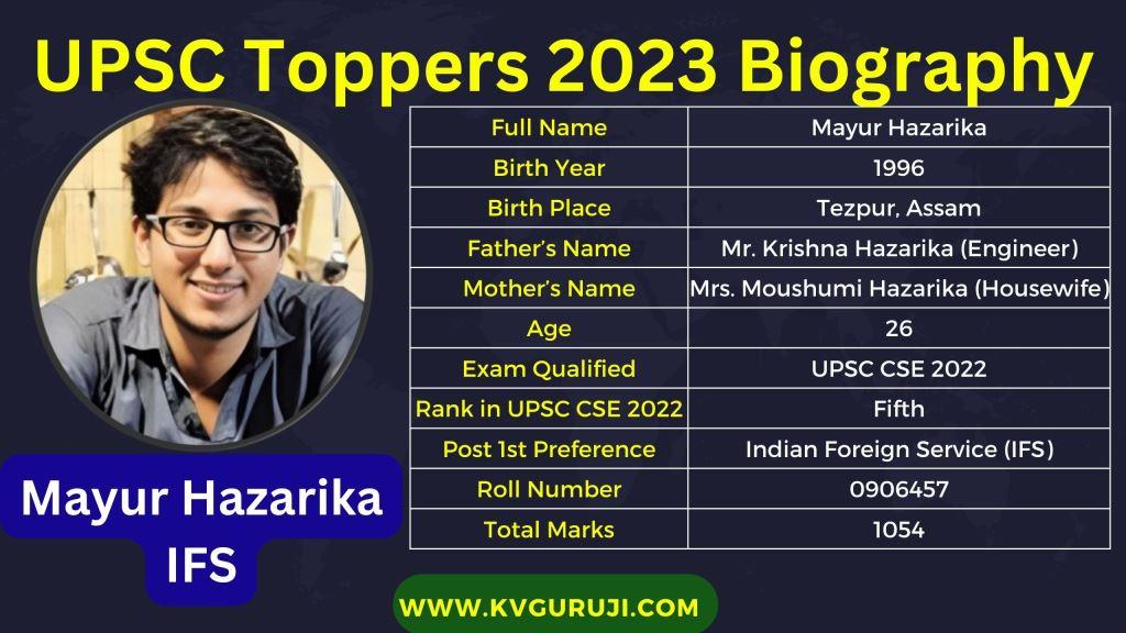 Mayur Hazarika IFS 2023 Biography, Age, Caste, Marks,, 41% OFF